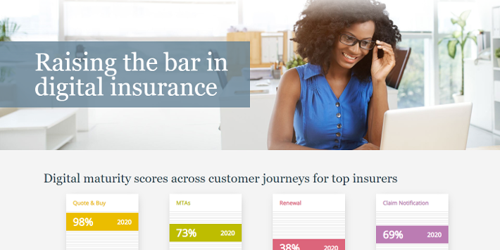 DigitalBar: A New Standard in Digital Insurance | Pancentric Digital